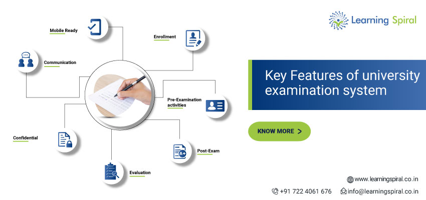Key Features of University Examination System - Learning Spiral Ltd.